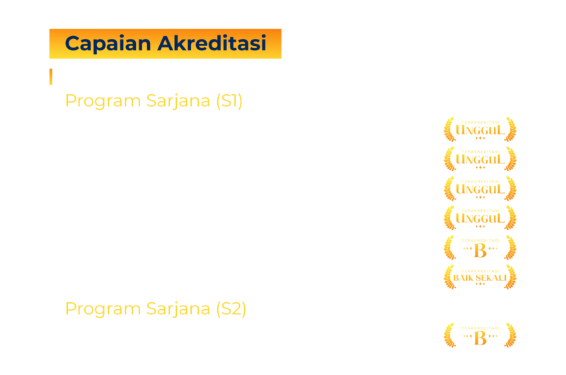 Prestasi Gemilang: Prodi Ikom Umsida Resmi Raih Akreditasi Unggul ...